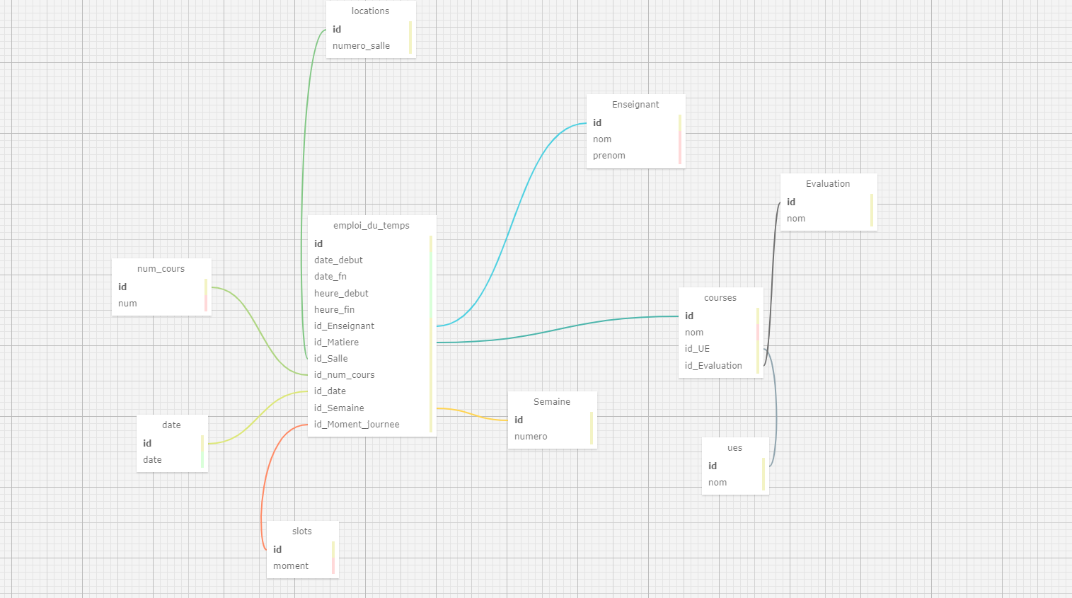 GitHub - Binyamin77/exercicesSQL