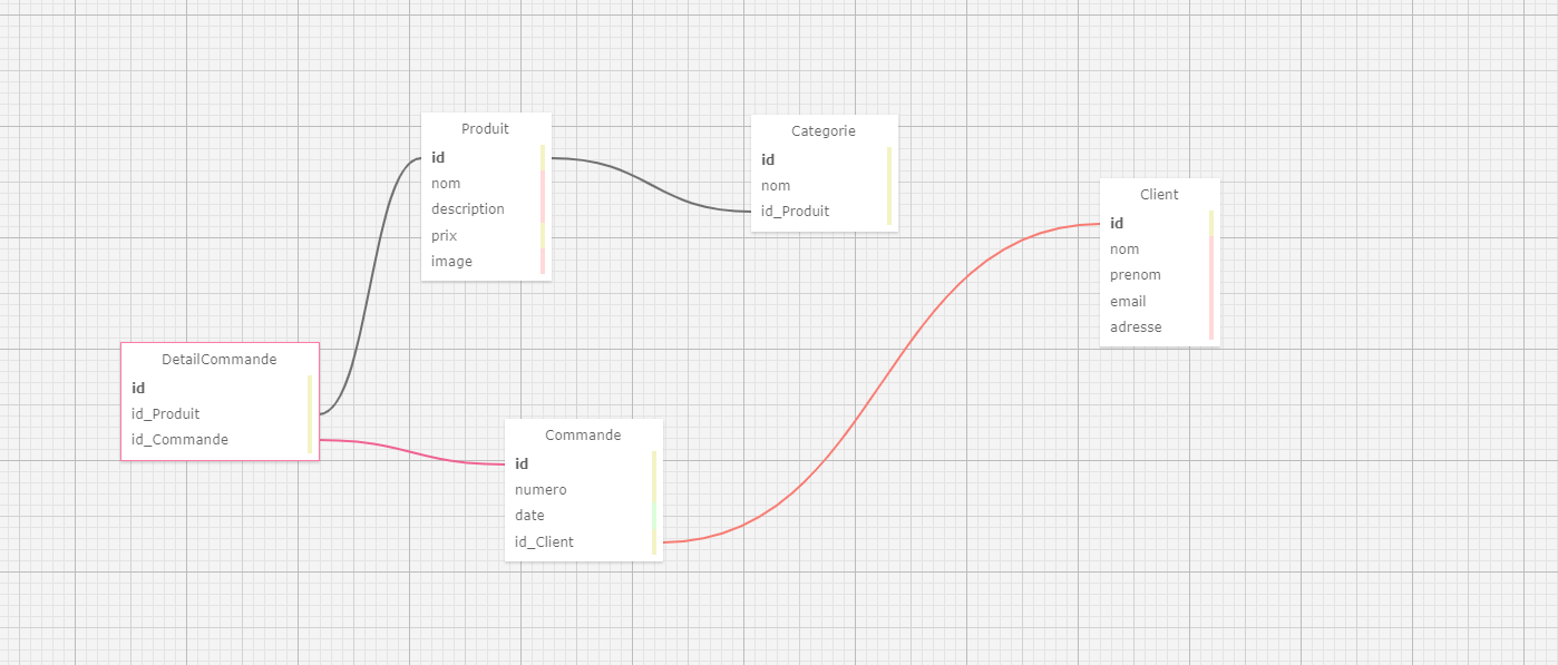 GitHub - Binyamin77/exercicesSQL