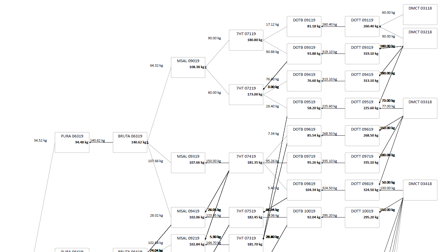Align text with links · Issue #278 · BALKANGraph/OrgChartJS · GitHub