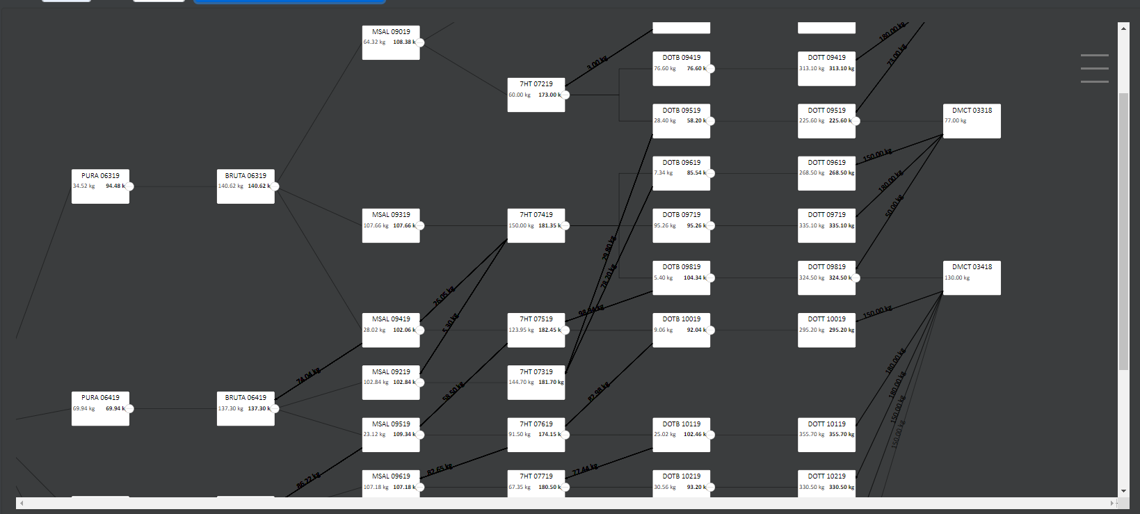 Modify secondary links · Issue #260 · BALKANGraph/OrgChartJS · GitHub