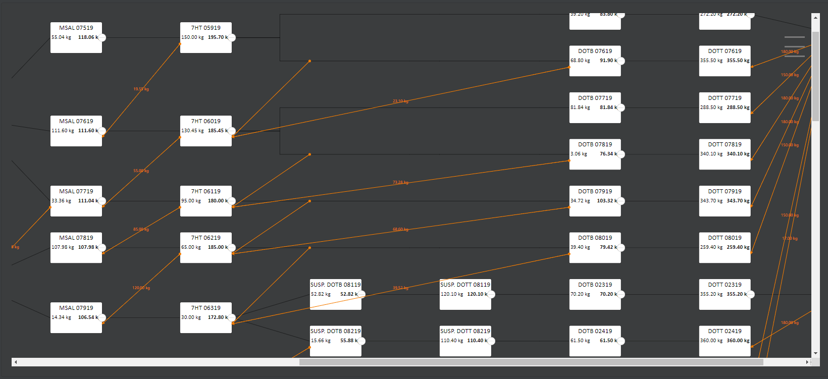 Modify secondary links · Issue #260 · BALKANGraph/OrgChartJS · GitHub