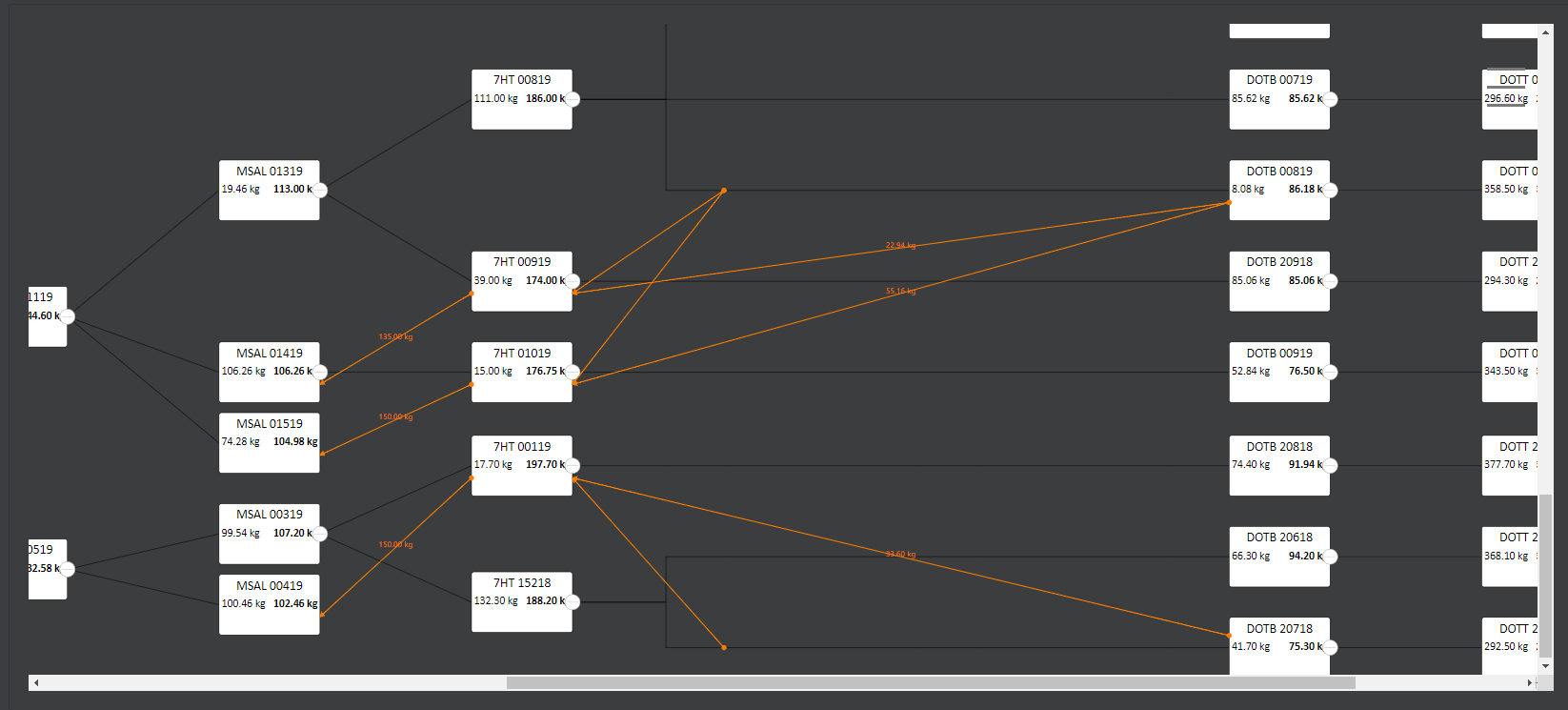 Modify secondary links · Issue #260 · BALKANGraph/OrgChartJS · GitHub