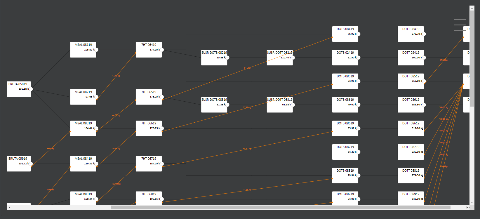 Modify secondary links · Issue #260 · BALKANGraph/OrgChartJS · GitHub
