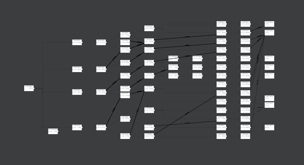 Export Bug · Issue #480 · BALKANGraph/OrgChartJS · GitHub