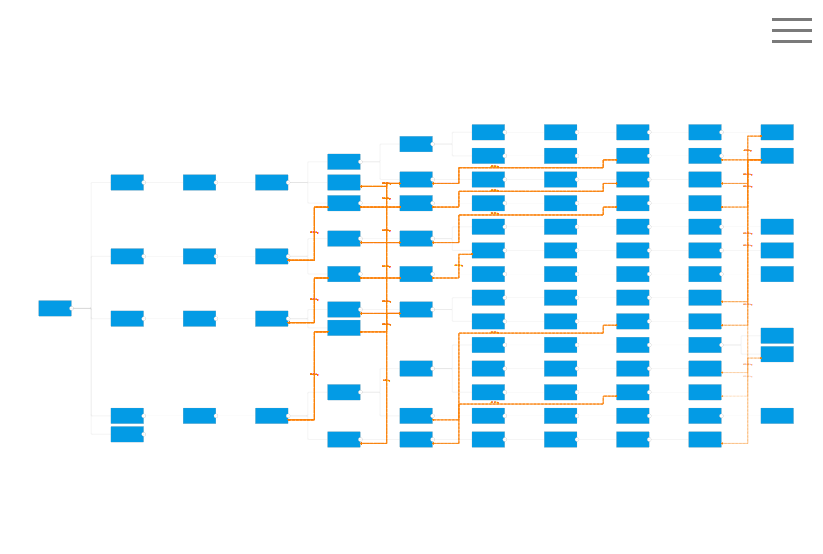 Export Bug · Issue #480 · BALKANGraph/OrgChartJS · GitHub