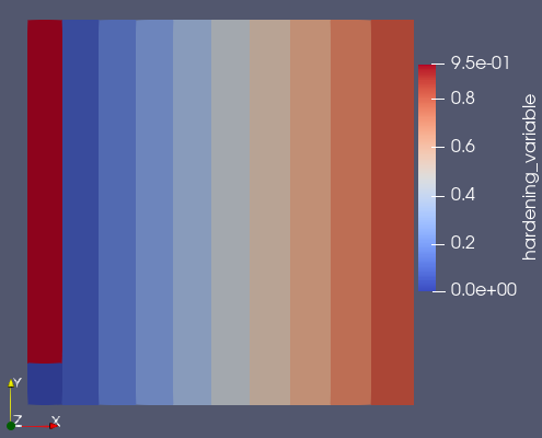 Element indexing issue in MaterialBase system · idaholab moose · Discussion #25059 · GitHub