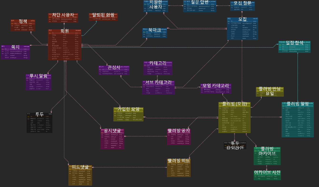 GitHub - PLUB2022/PLUB-Server: PLUB [취미 생활, 소모임 커뮤니티 활동을 위한 플랫폼🎳🎠🥽⚽]