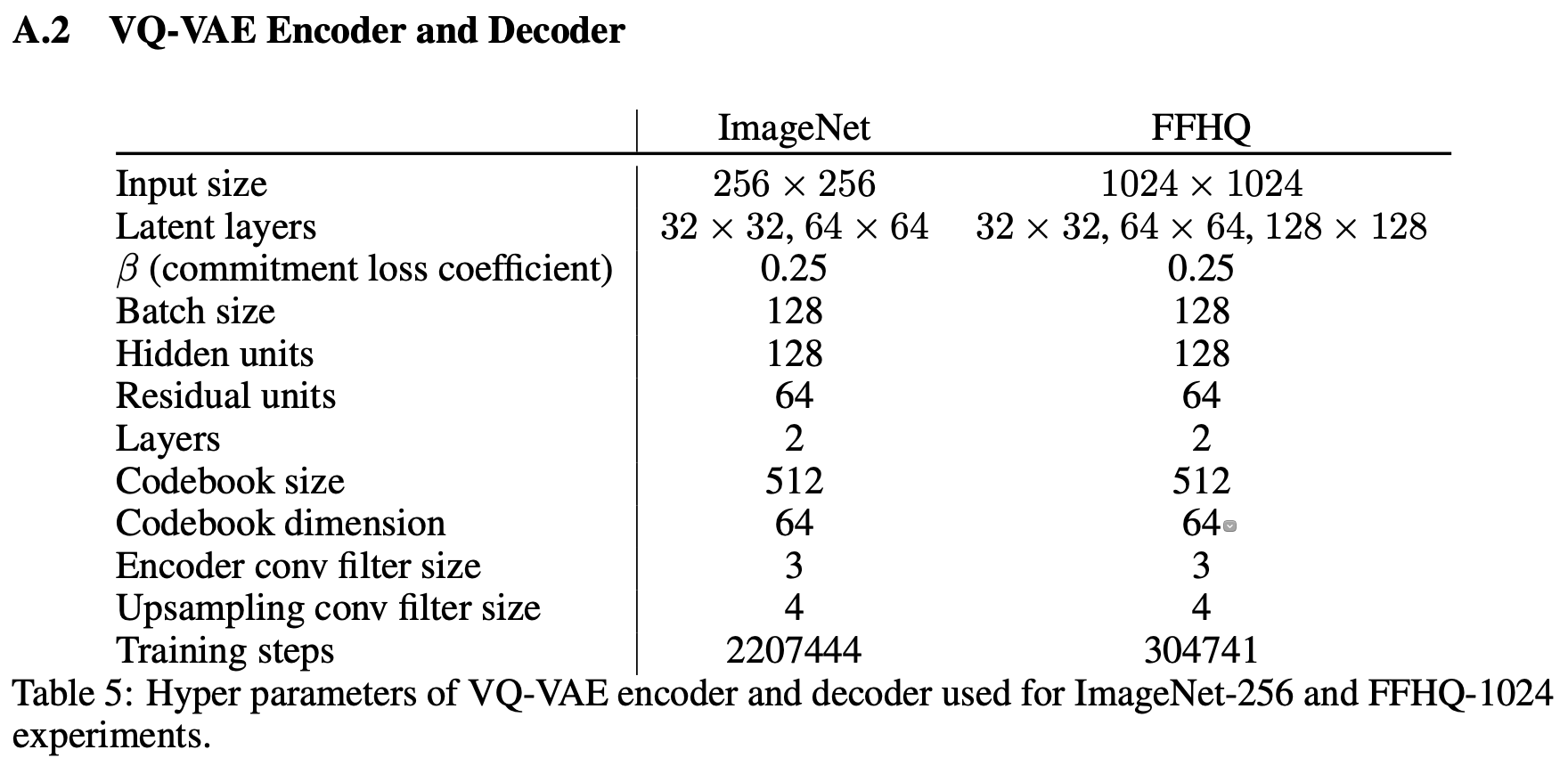 Learning rate and optimizer used for the VQ-VAE-2 paper · Issue #255 · google-deepmind/sonnet ...
