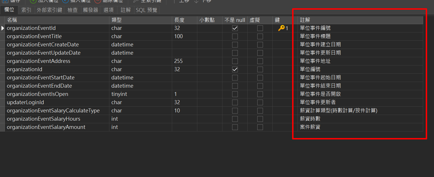 [DataBase] 資料庫設計 · Issue #1 · Pago-TW/pago-backend · GitHub