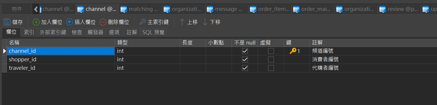 [DataBase] 資料庫設計 · Issue #1 · Pago-TW/pago-backend · GitHub