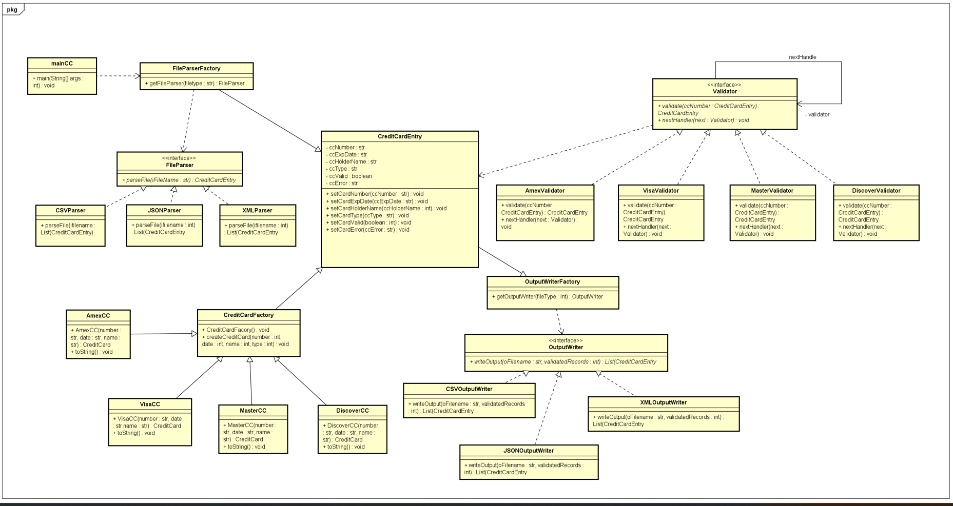 GitHub - hegdebhavya/Creditcardproblem-CMPE202: Program which will take ...