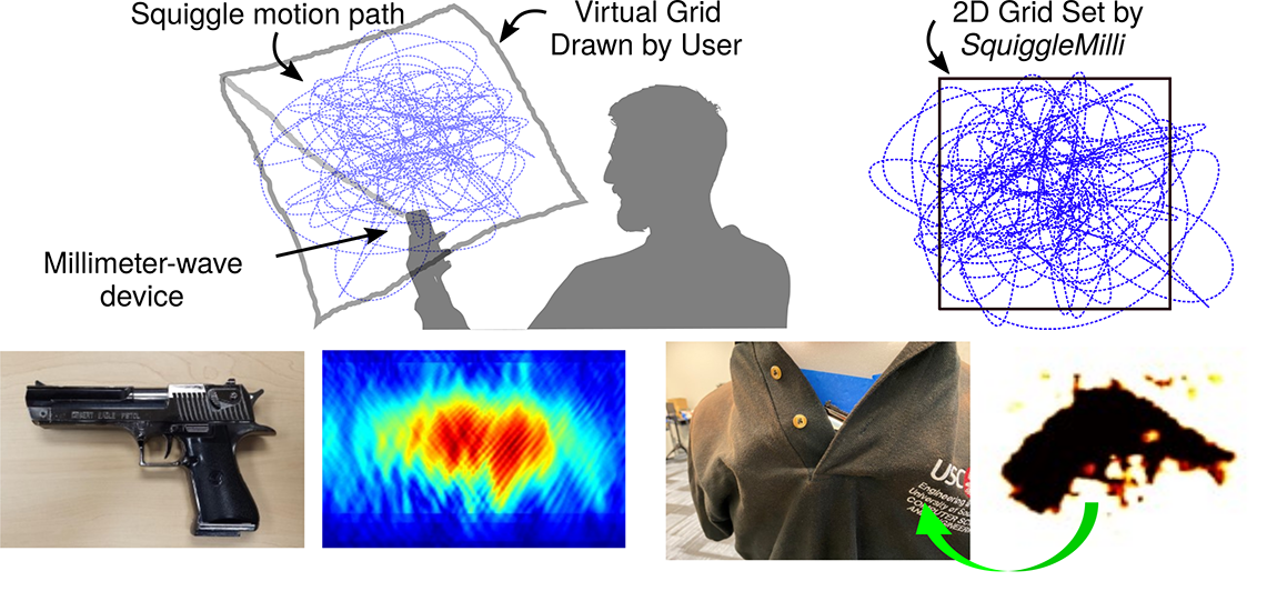 GitHub - hregmi77/SquiggleMilli: Partial dataset and code of the paper SquiggleMilli