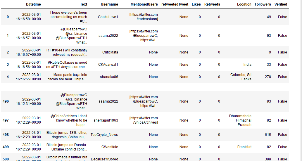 Can't get sorted dates when extracting data from twitter · Issue #418 ...