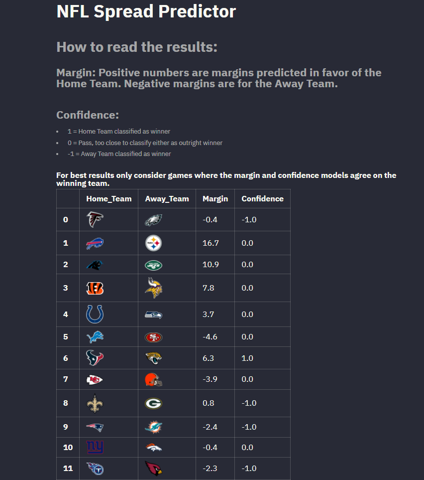 GitHub - gray-boling/NFL-Spread-Prediction: A model and app to predict ...