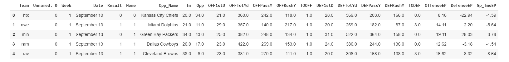 GitHub - gray-boling/NFL-Spread-Prediction: A model and app to predict ...
