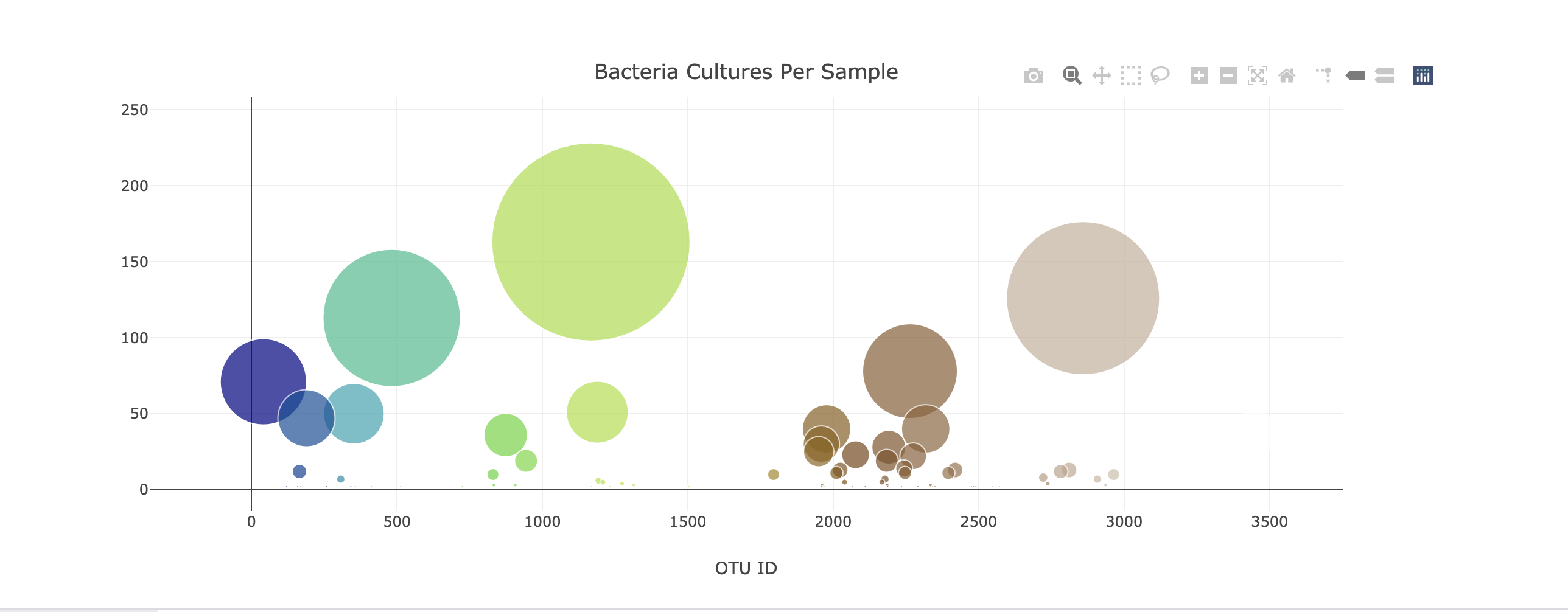 GitHub - chandni0683/Biodiversity