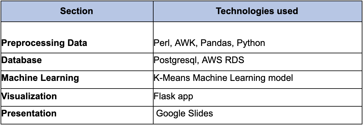 GitHub - rscalise88/Film-Recommendation-Algorithm