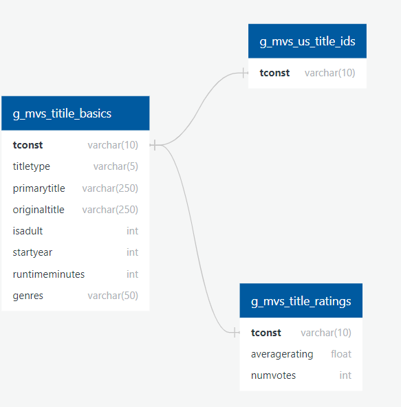 GitHub - rscalise88/Film-Recommendation-Algorithm