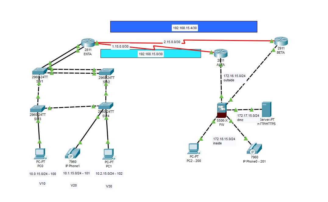 GitHub - stardev53/Cisco-Project