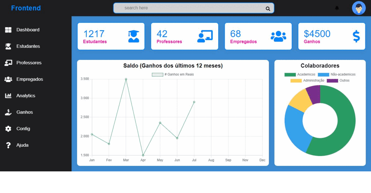 GitHub - emiliodaf/Adm-Dashboard-01: In this particular project we have ...