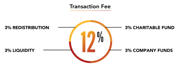 GitHub - Gauss-Gang/GaussGANG-token: (DEPRECAITED) Gauss(GANG) Token, GaussVault, and ...