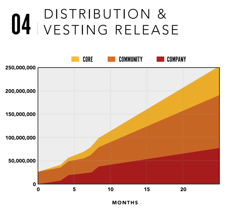 GitHub - Gauss-Gang/GaussGANG-token: (DEPRECAITED) Gauss(GANG) Token, GaussVault, and ...