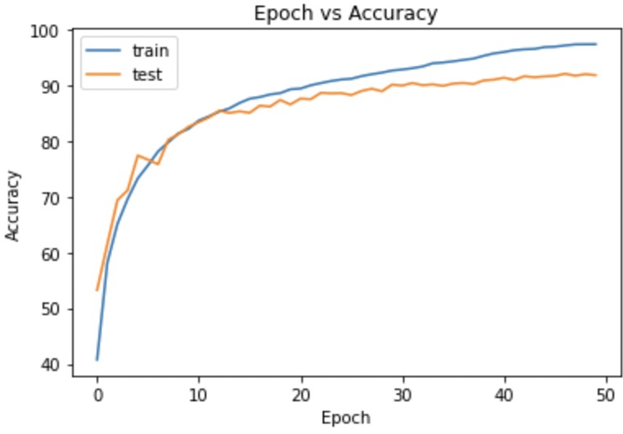 GitHub - vrjpt10/ECE-GY-7123-Deep-Learning-Mini-Project: Implementation of ResNet architecture ...
