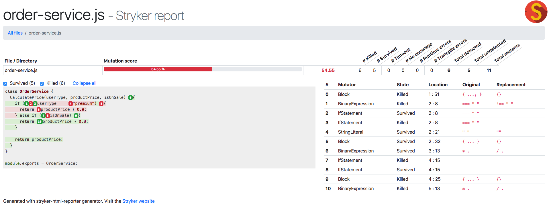 Wrong Mutants Reports Dont Show Replacement · Issue 1193 · Stryker Mutatorstryker Js · Github 