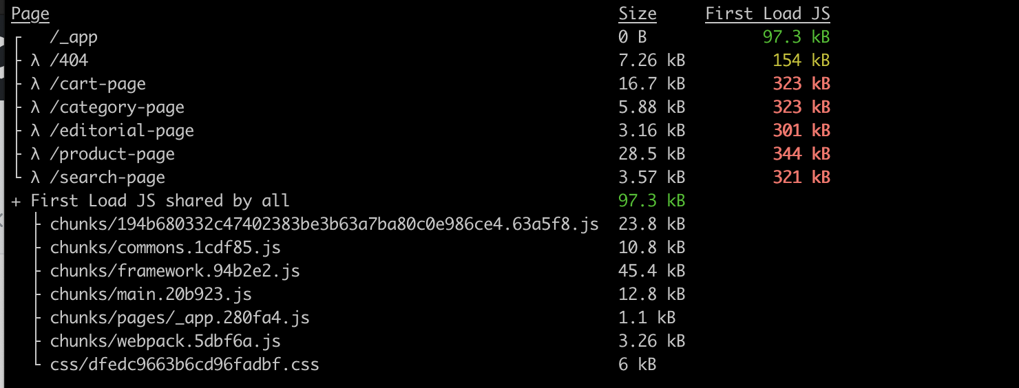Breakdown of First Load JS metric result in build output · vercel next.js · Discussion #19326 ...