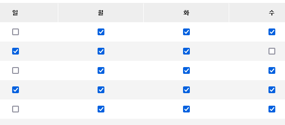 Is it possible to use keyboard to change value of checkbox in grid? · Issue #1386 · nhn/tui.grid ...