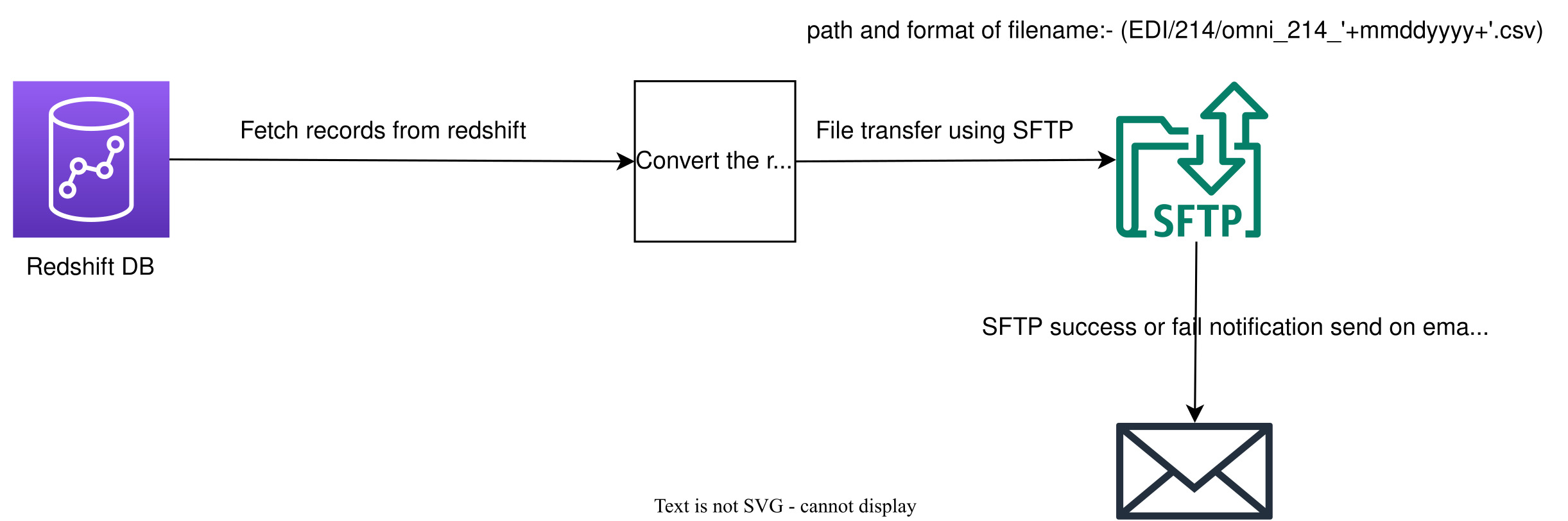 GitHub - biz-priv/omni-corsair-report