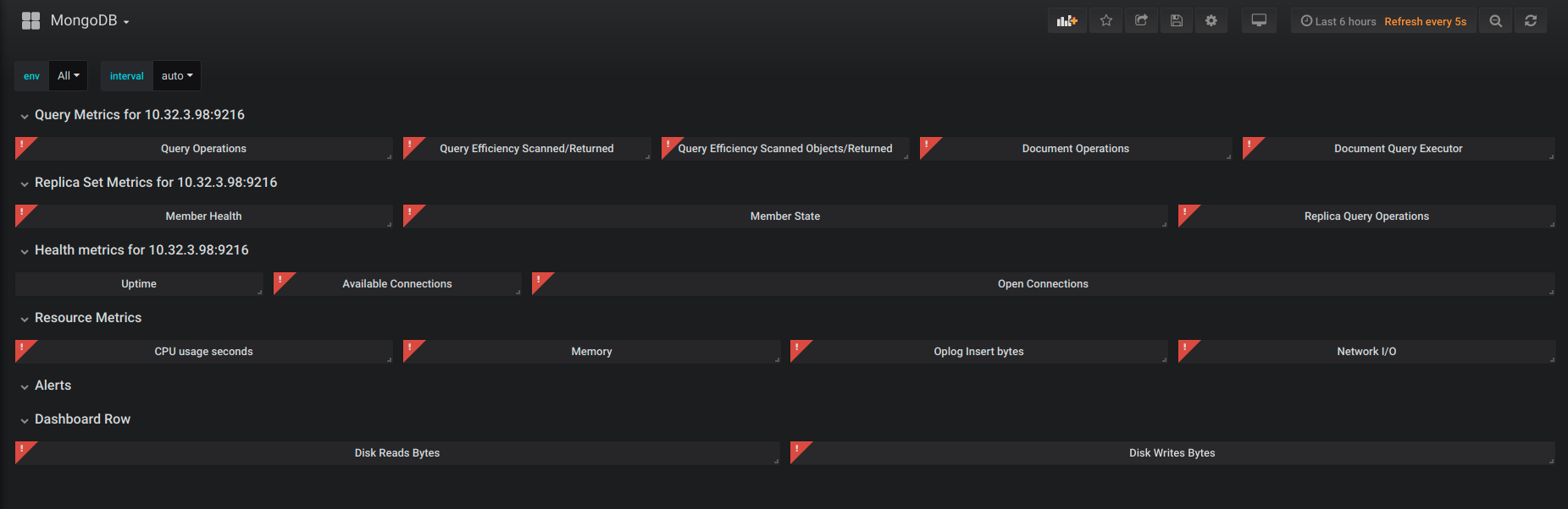 Can Not Display Dashboard In Playlist With Autofit · Issue 14621 · Grafanagrafana · Github