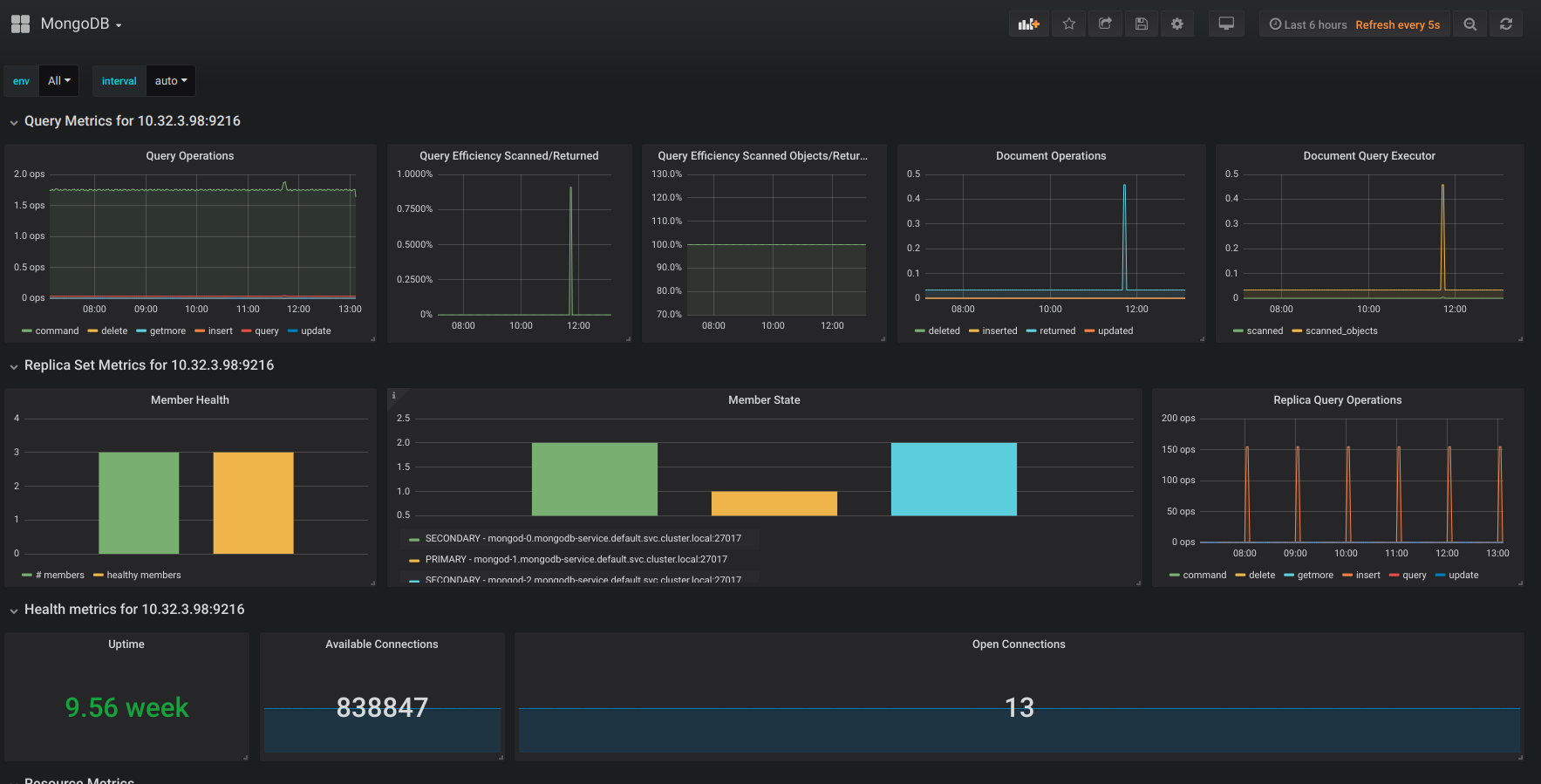 Can not display dashboard in playlist with autofit · Issue #14621 · grafana/grafana · GitHub