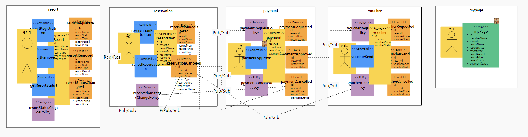 GitHub - sewonyoo/booking_com