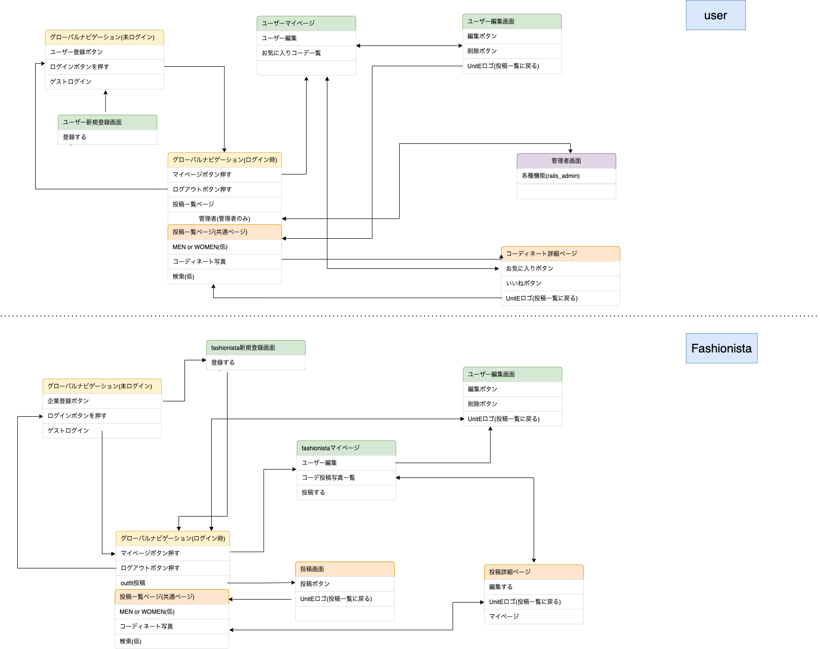 GitHub - Nakajima-Yuuki/UnitE