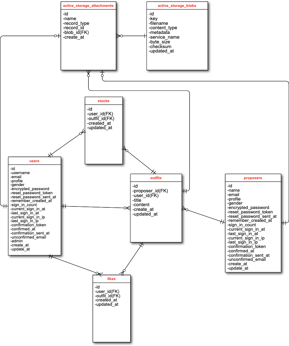 GitHub - Nakajima-Yuuki/UnitE