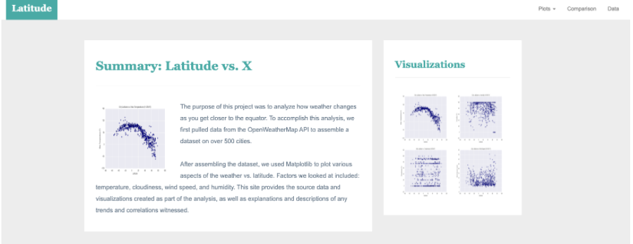 GitHub - kcardenas2/Web-Design-challenge: Created a visualization ...