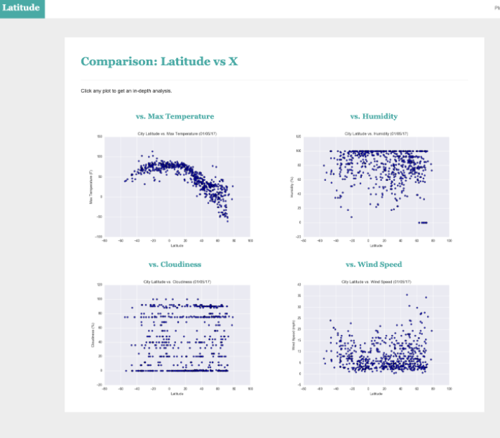 GitHub - kcardenas2/Web-Design-challenge: Created a visualization dashboard website using a ...