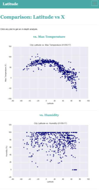 GitHub - kcardenas2/Web-Design-challenge: Created a visualization dashboard website using a ...