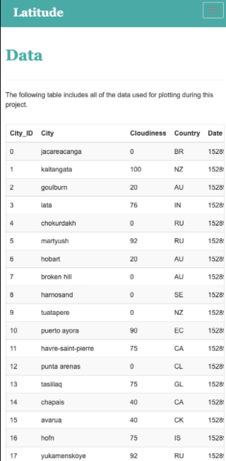 GitHub - kcardenas2/Web-Design-challenge: Created a visualization dashboard website using a ...