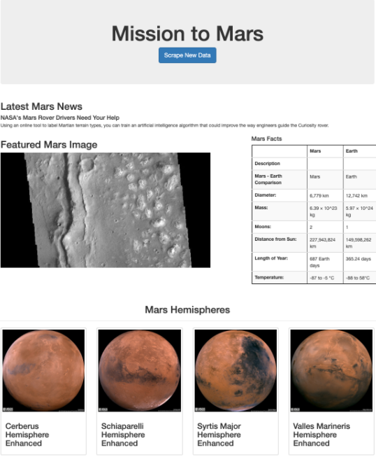 GitHub - kcardenas2/Web-scraping-challenge: Built a web application that scrapes various ...
