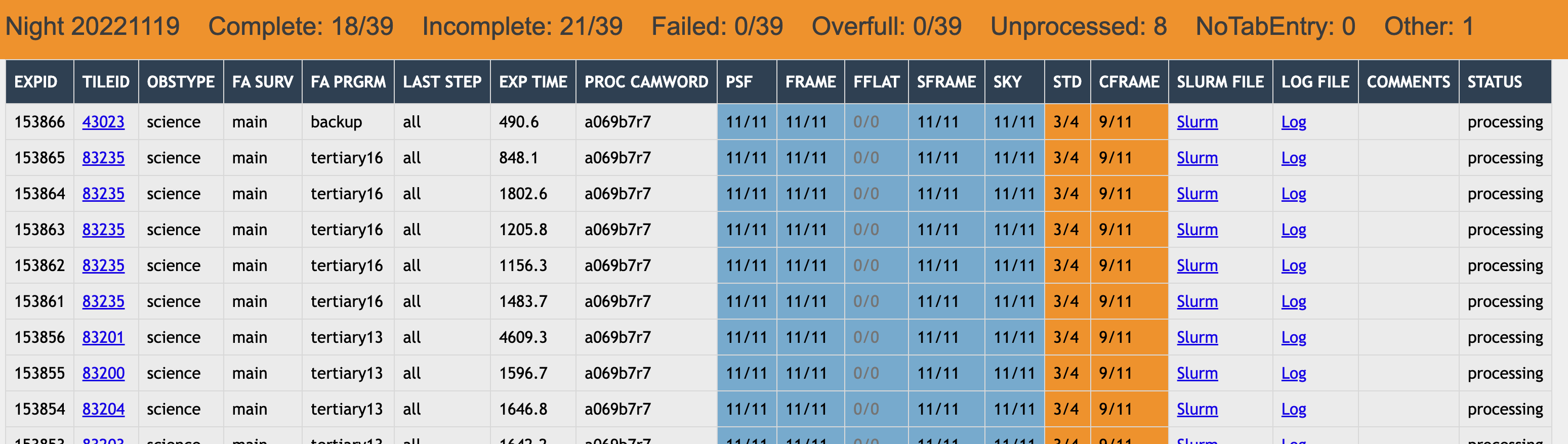 desi_zproc expects cframes for spectrographs with bad cameras flagged · Issue #1923 · desihub ...