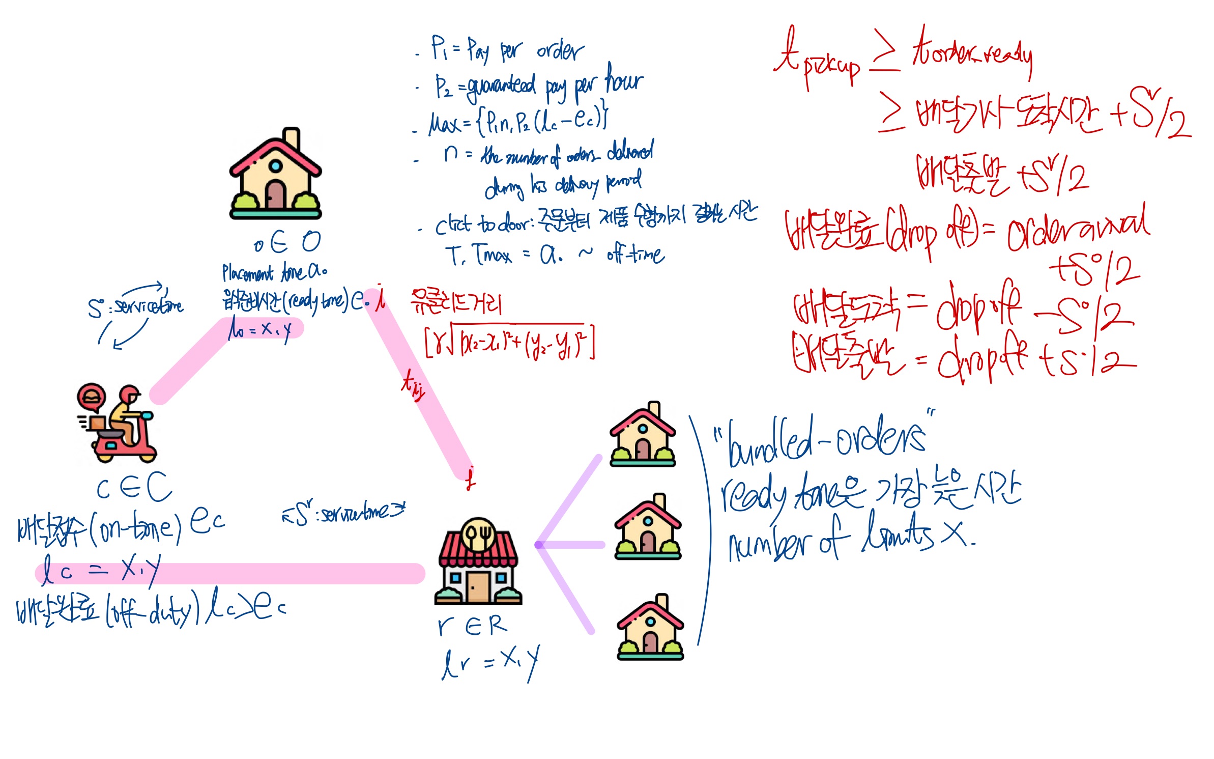 GitHub - xoyeon/PDPTW: 🚚 PDPTW - Optimization with Genetic Algorithms for Food Delivery Dispatch