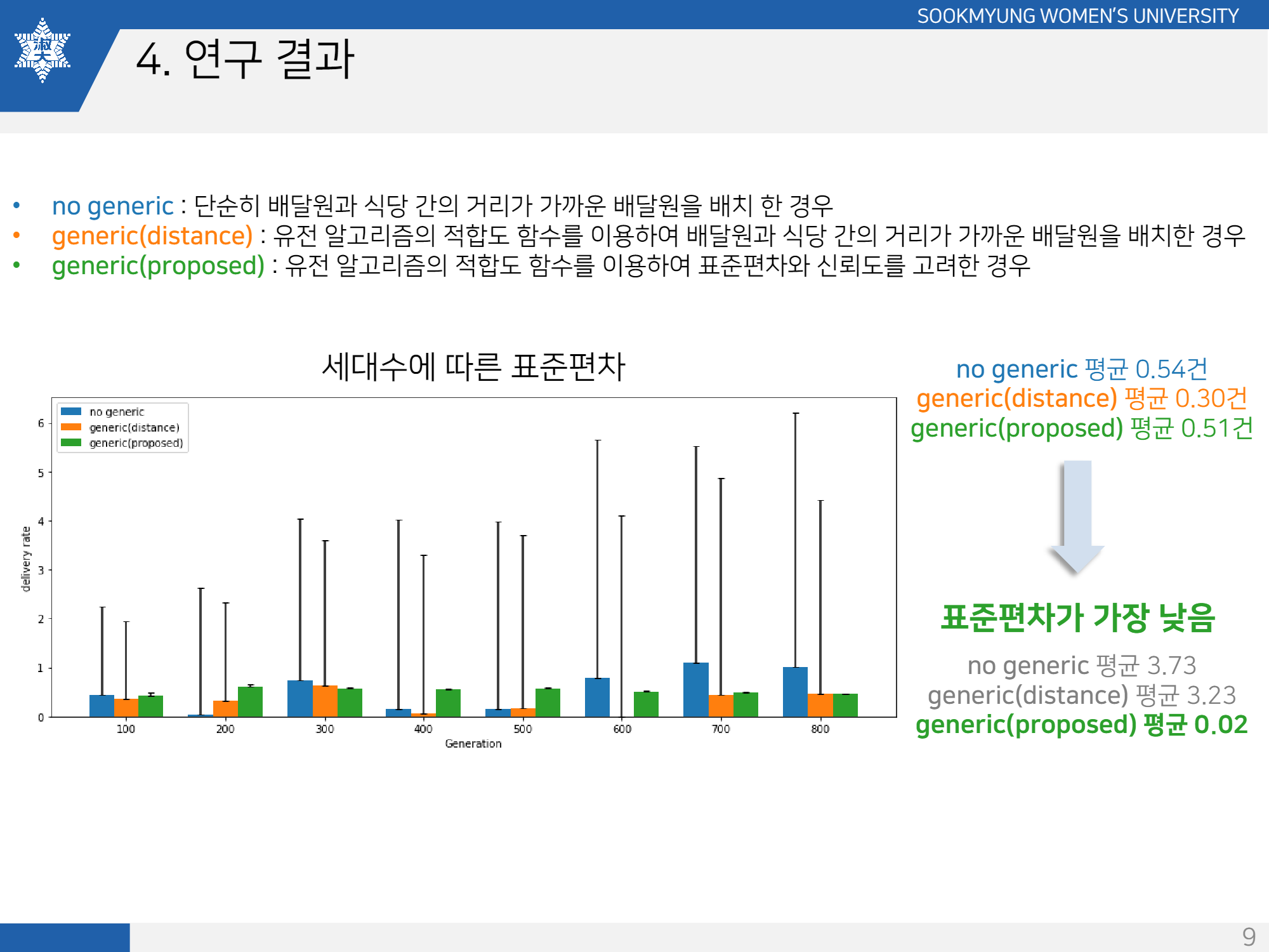 GitHub - xoyeon/PDPTW: 🚚 PDPTW - Optimization with Genetic Algorithms for Food Delivery Dispatch