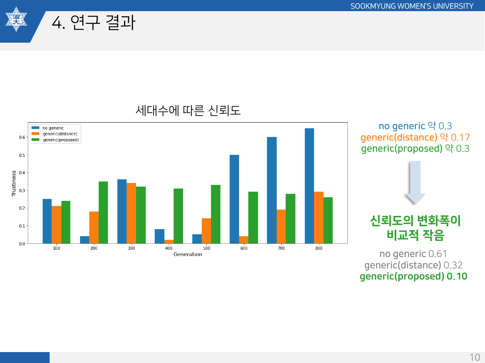 GitHub - xoyeon/PDPTW: 🚚 PDPTW - Optimization with Genetic Algorithms for Food Delivery Dispatch