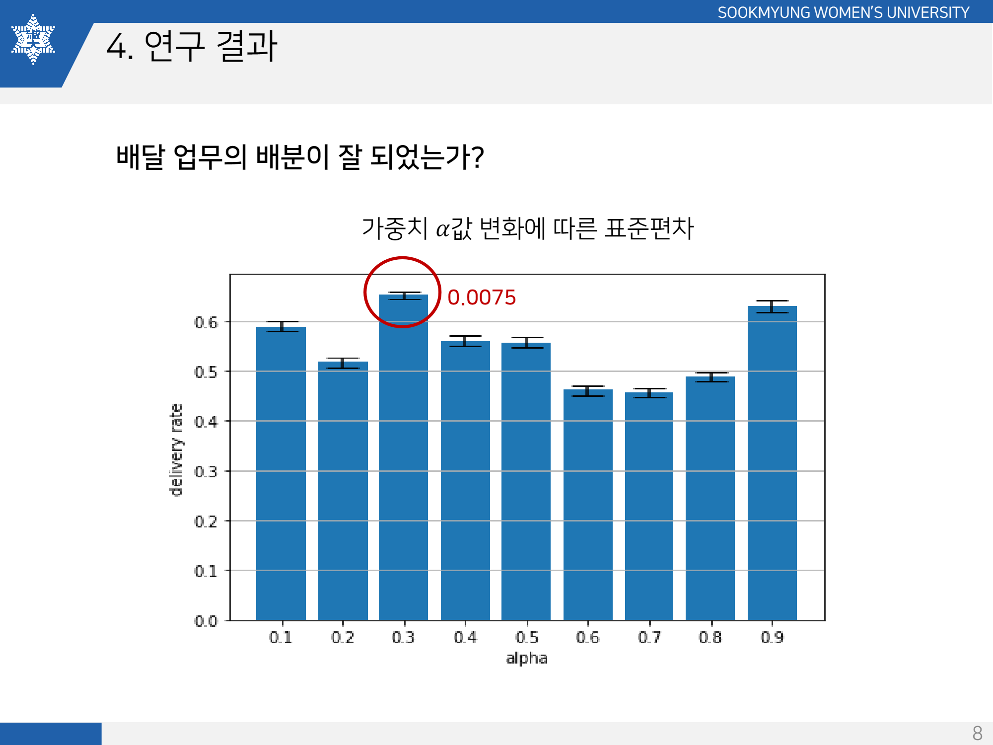 GitHub - xoyeon/PDPTW: 🚚 PDPTW - Optimization with Genetic Algorithms for Food Delivery Dispatch