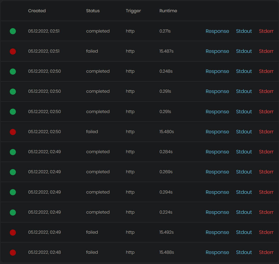🐛 Bug Report: Appwrite freezes randomly on function execution · Issue #4626 · appwrite/appwrite ...