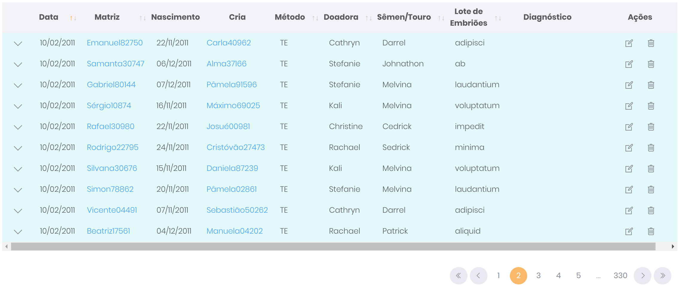 Same Records On Different Pages · Issue 2029 · Yajralaravel Datatables · Github