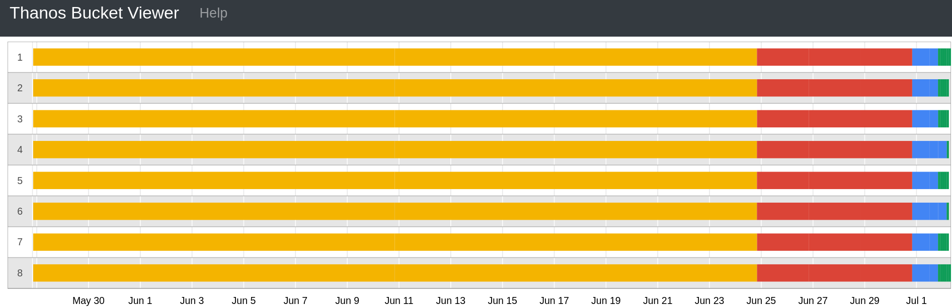 [Compact] Downsampled blocks still exist after disabling + setting a low retention · Issue #2827 ...