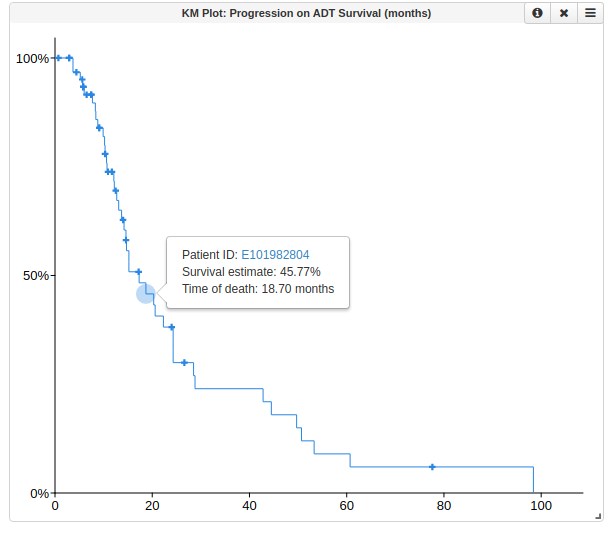 Adjustments to custom "Survival" KM plots · Issue #8378 · cBioPortal ...